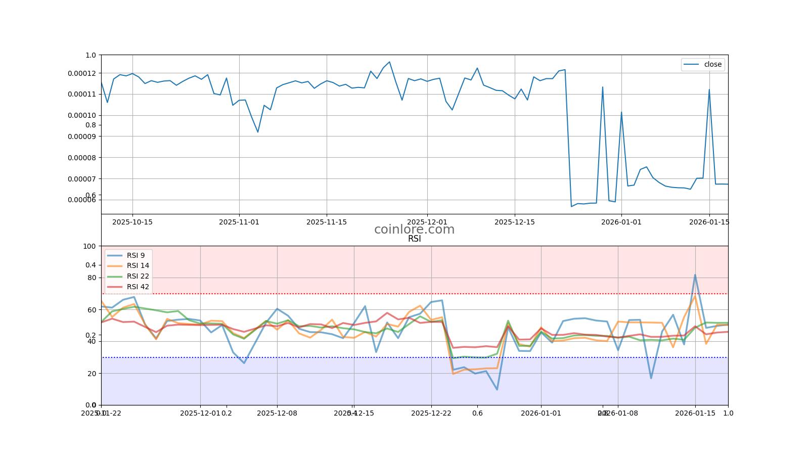 MindCoin RSI indicator