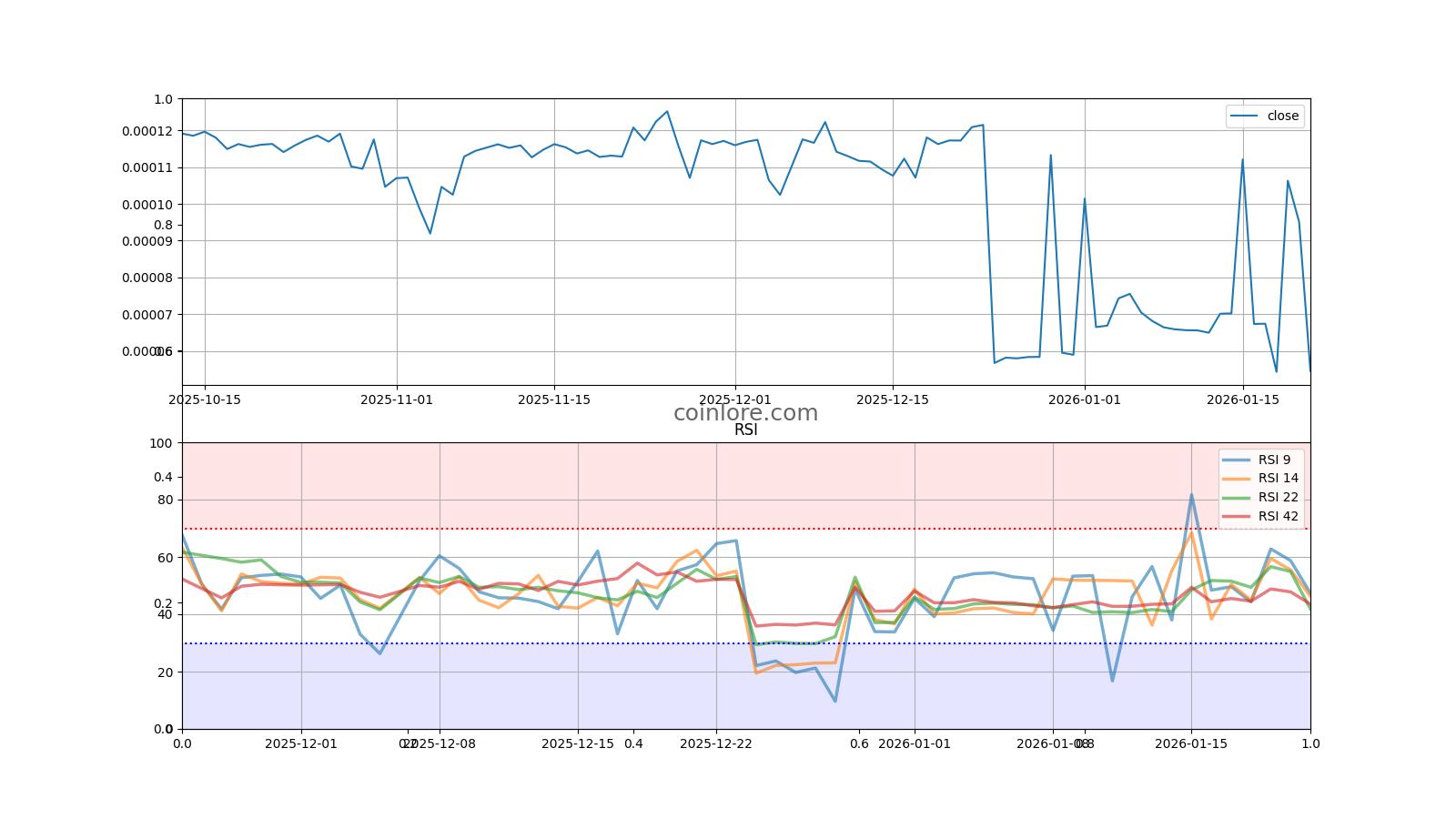 MindCoin RSI indicator