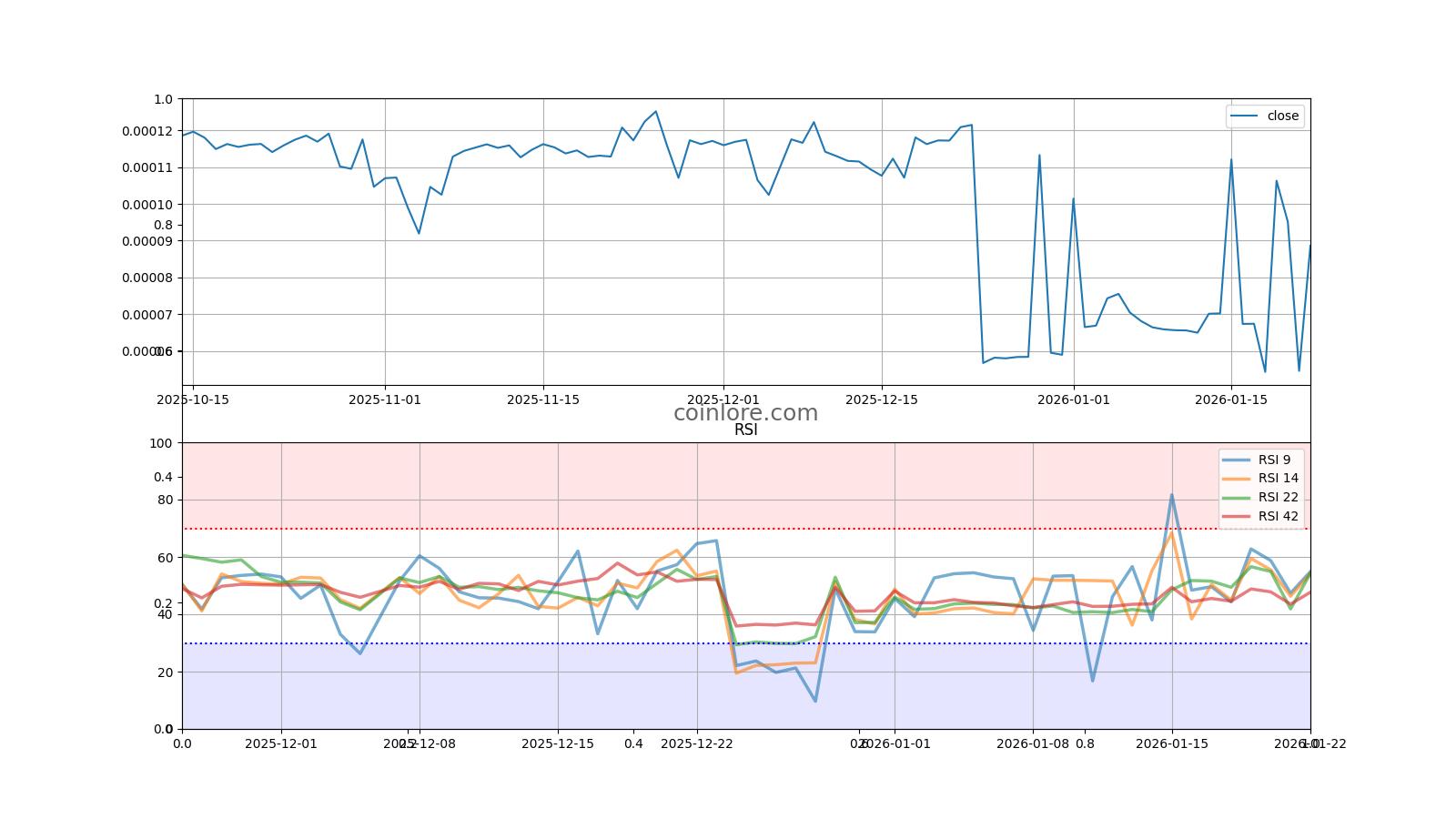 MindCoin RSI indicator