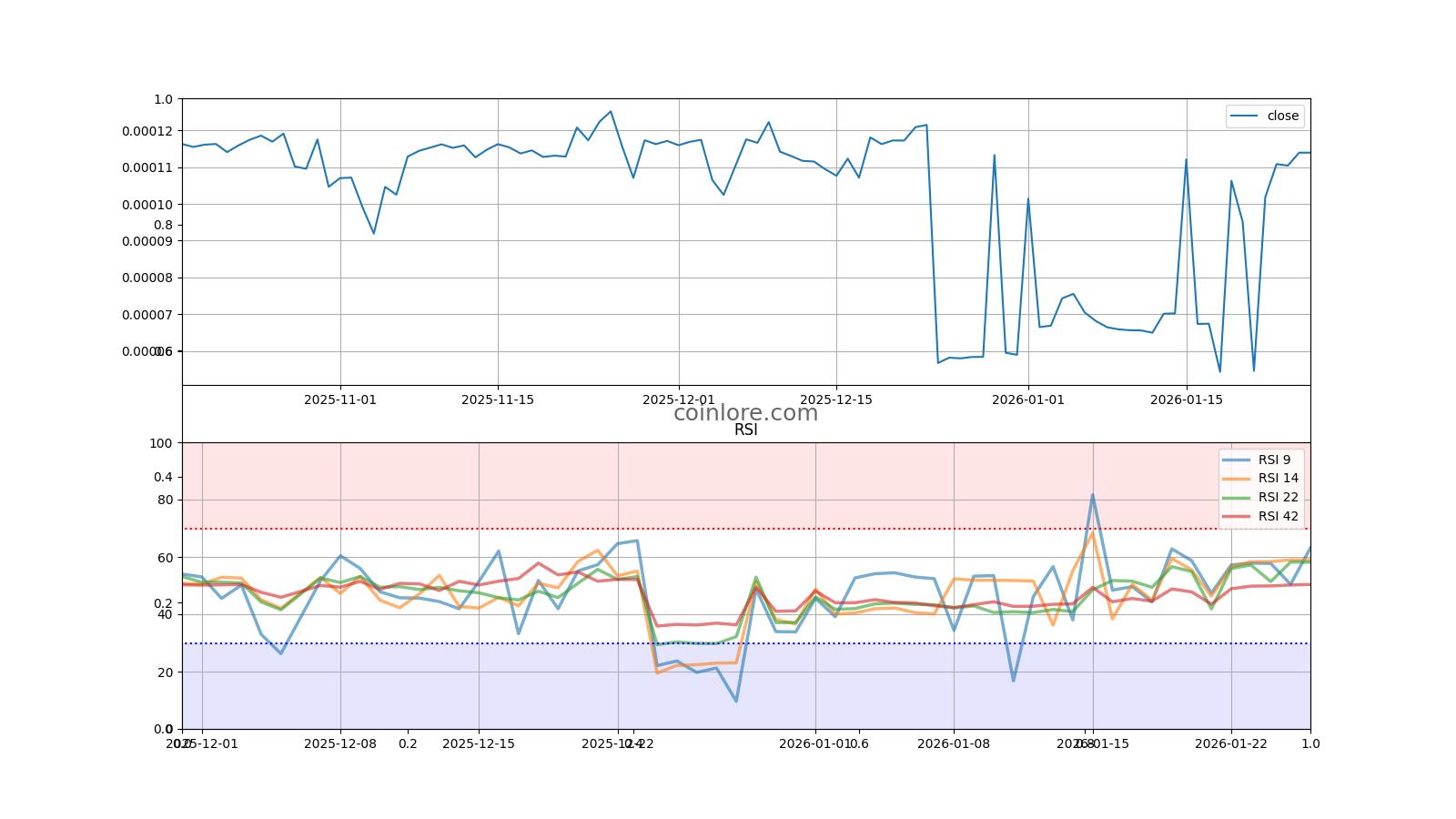 MindCoin RSI indicator