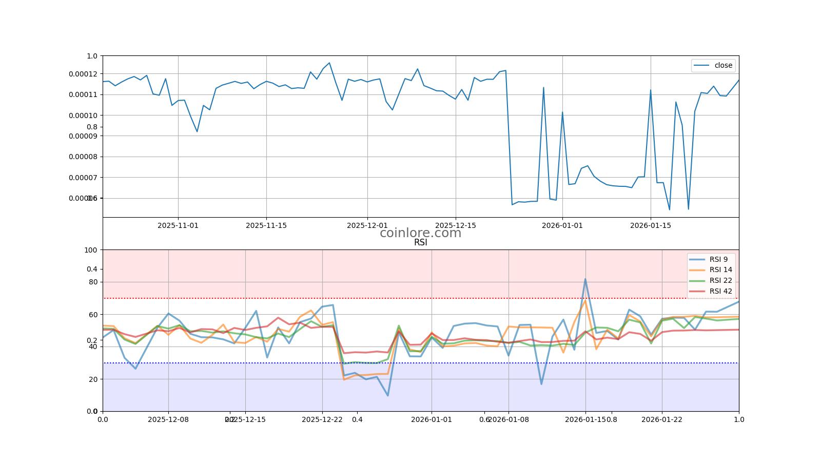 MindCoin RSI indicator