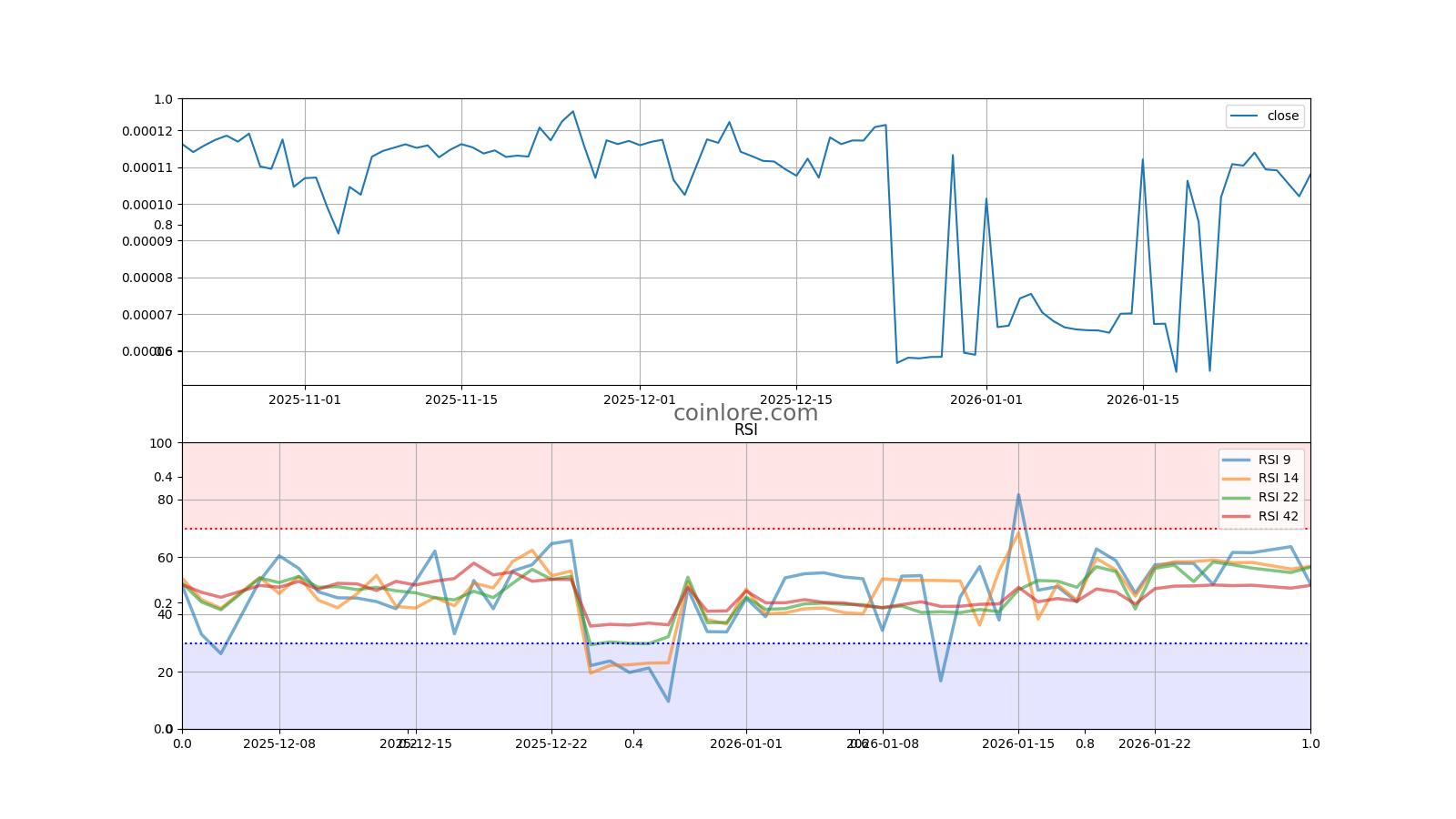 MindCoin RSI indicator