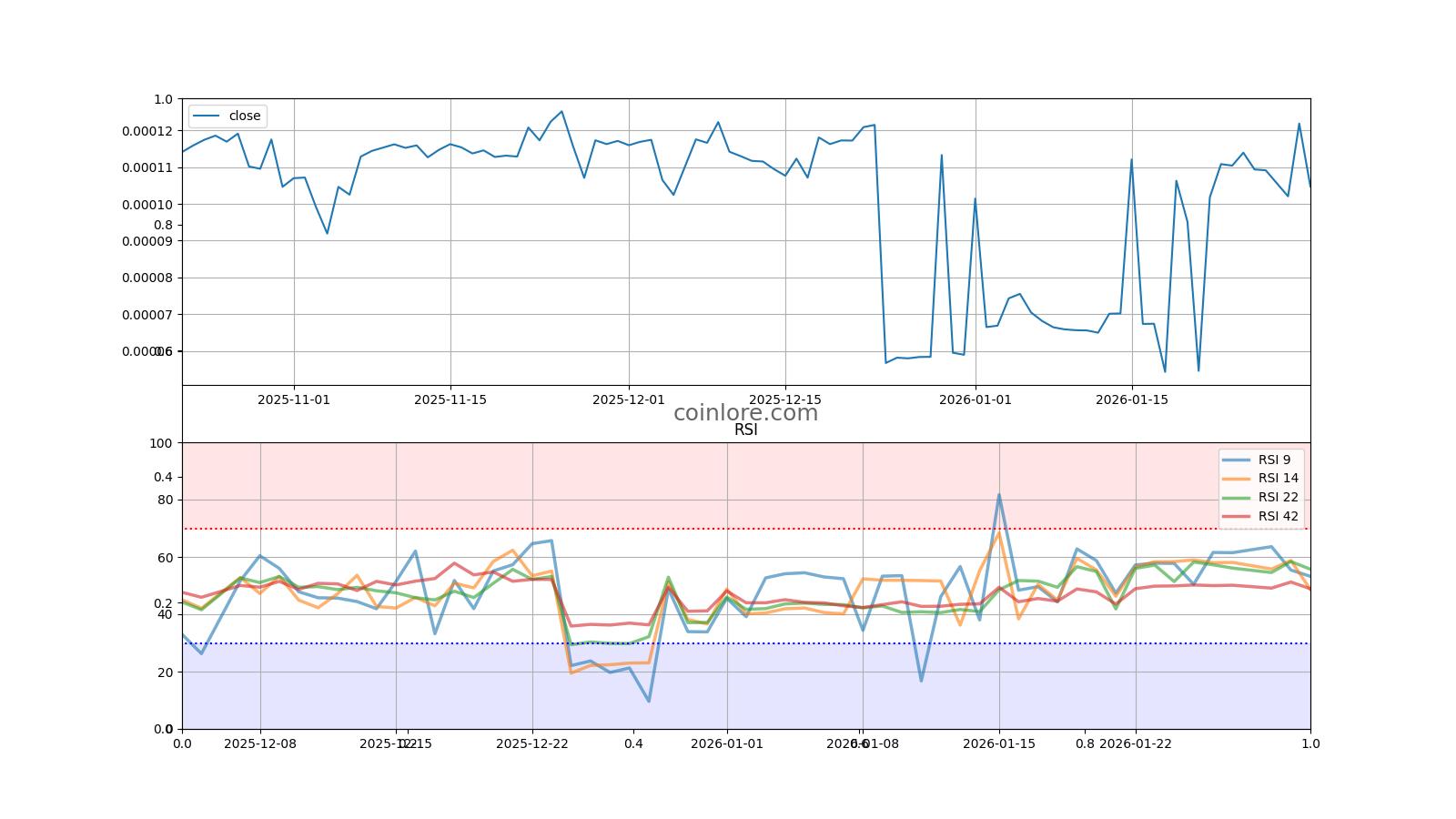 MindCoin RSI indicator