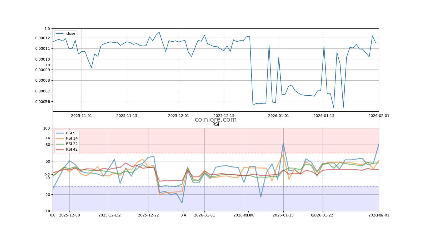MindCoin RSI indicator