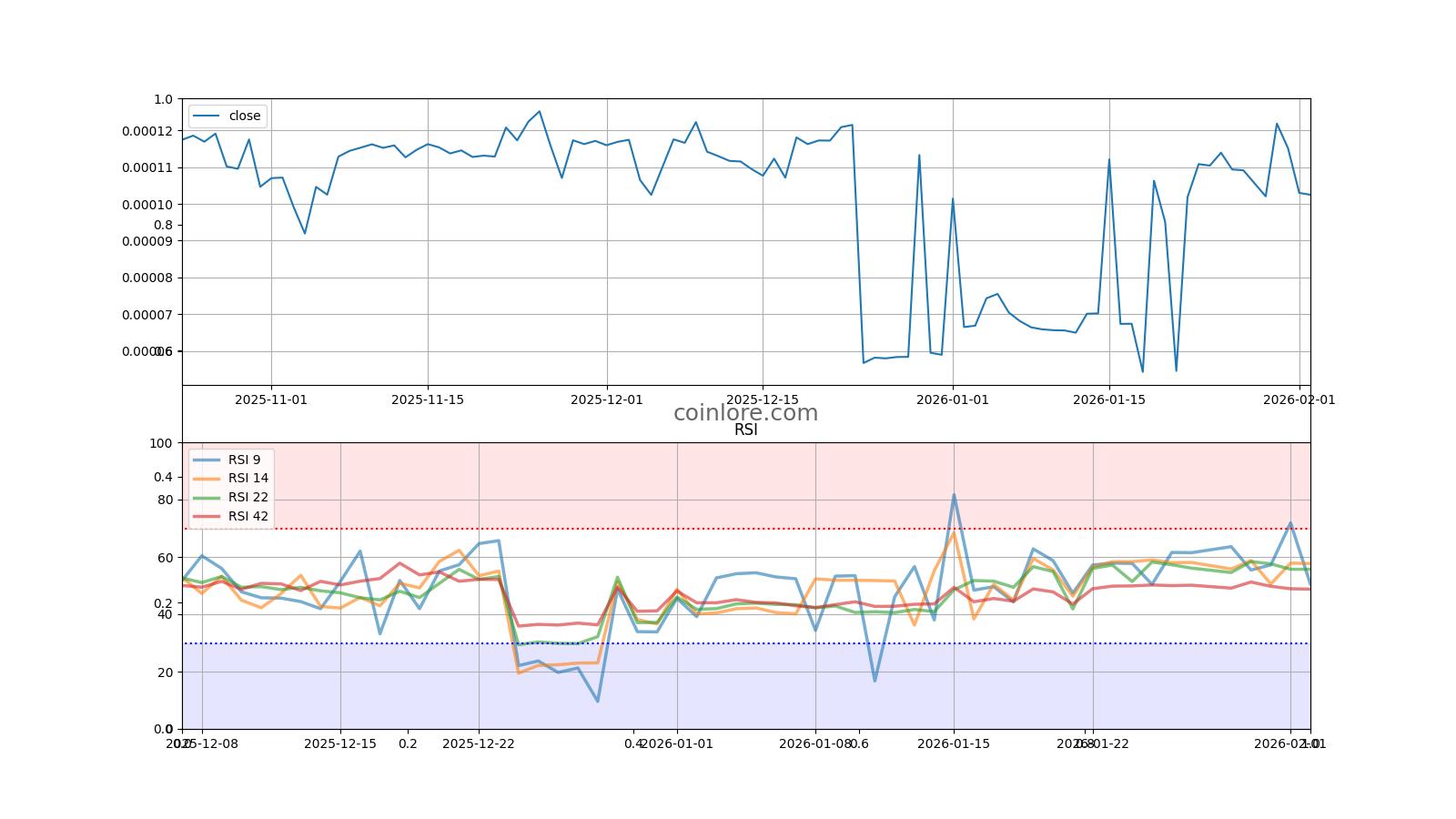 MindCoin RSI indicator