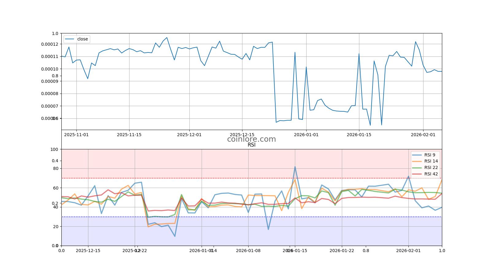 MindCoin RSI indicator