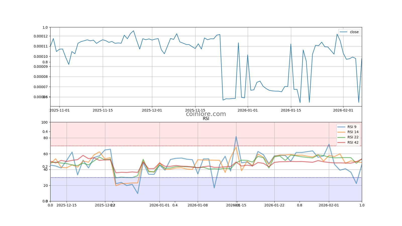 MindCoin RSI indicator