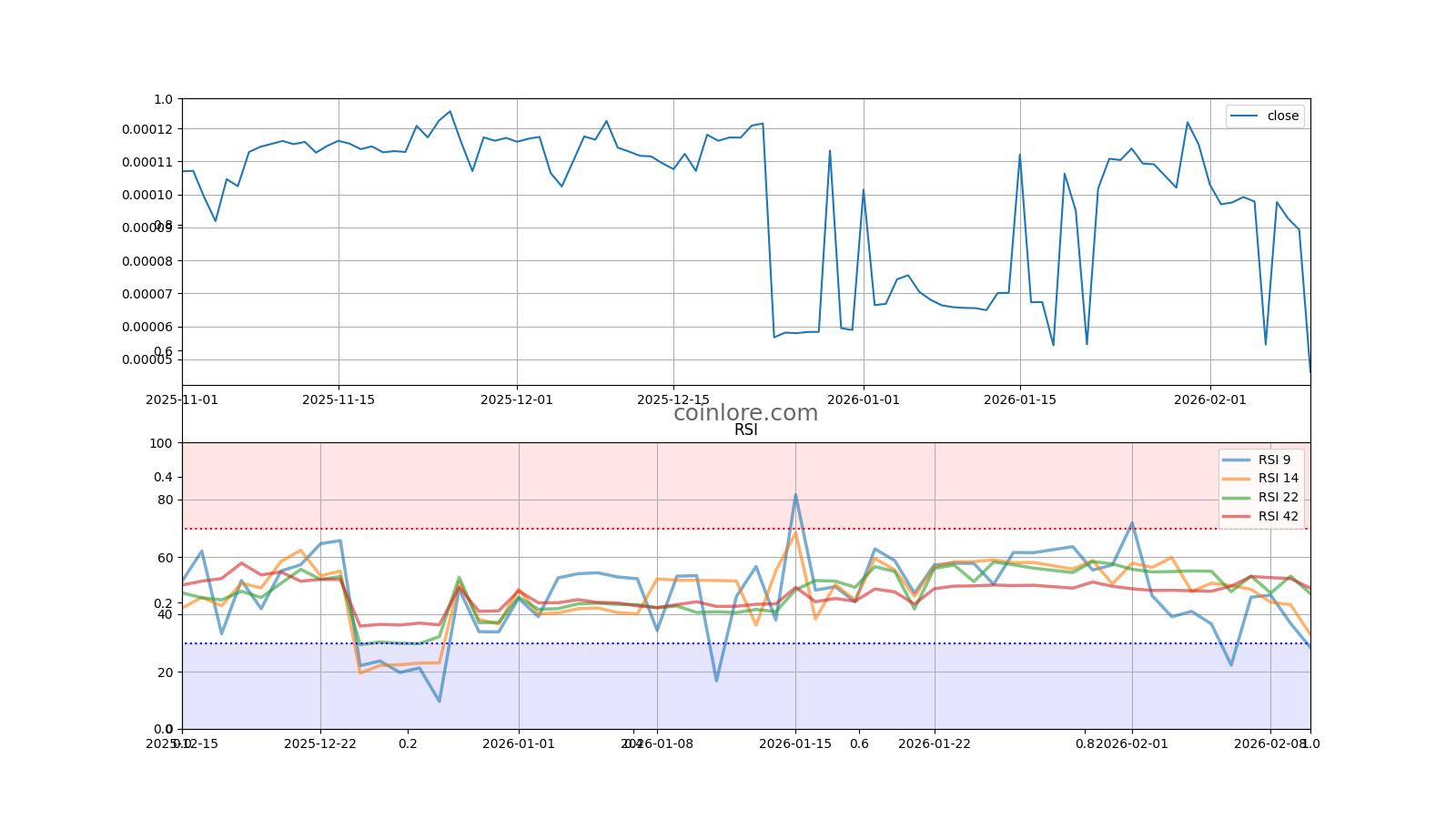 MindCoin RSI indicator