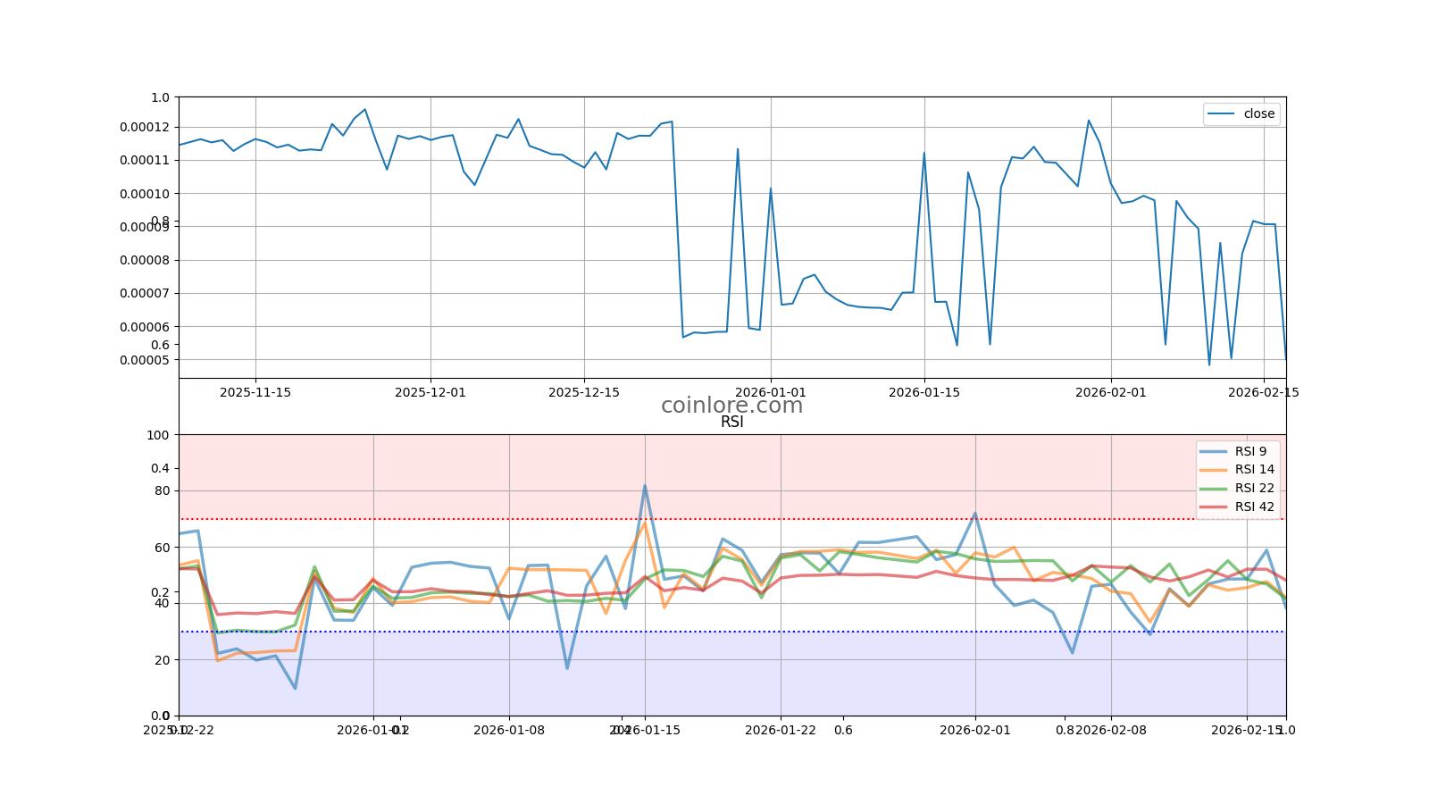 MindCoin RSI indicator