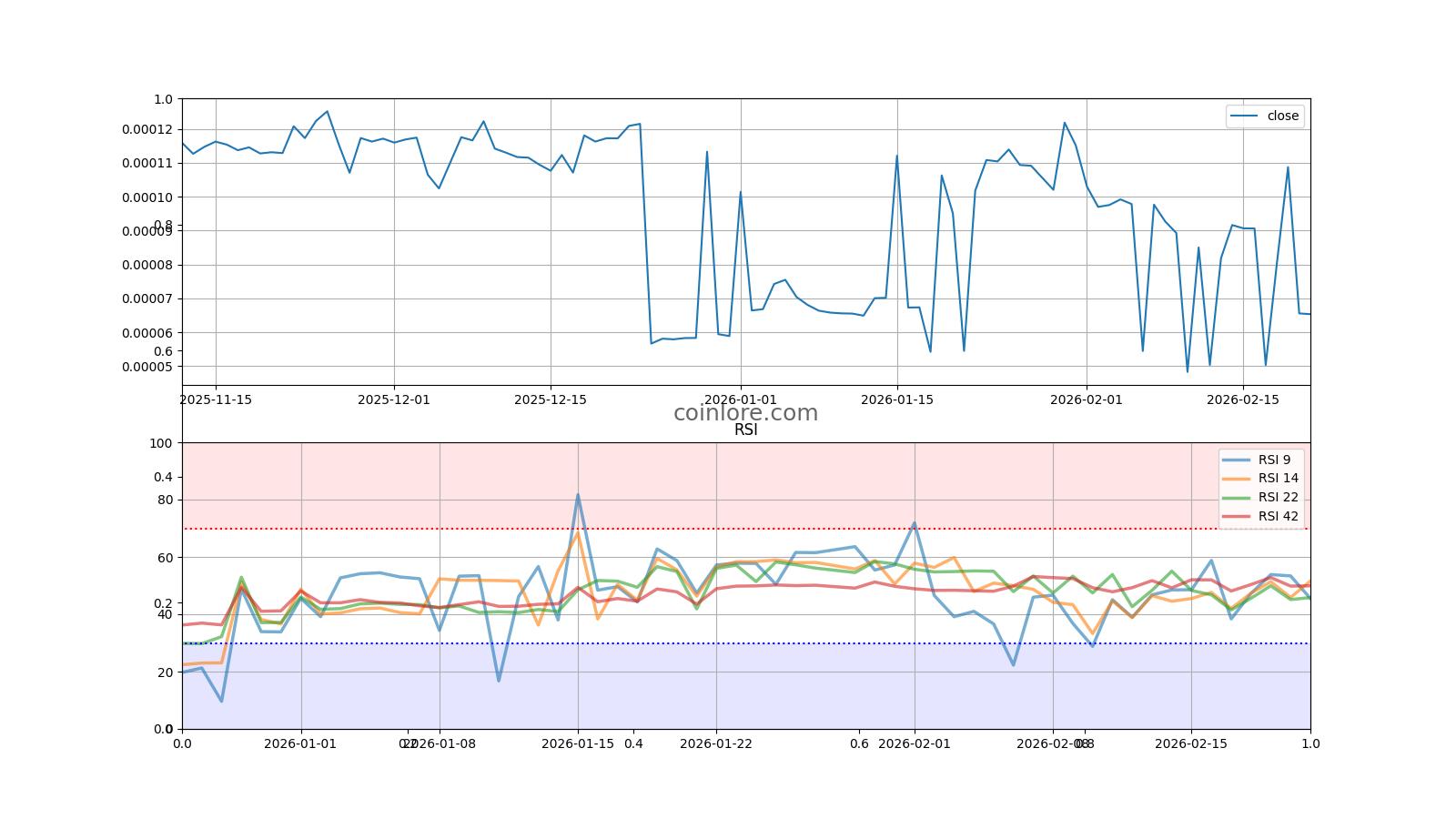 MindCoin RSI indicator