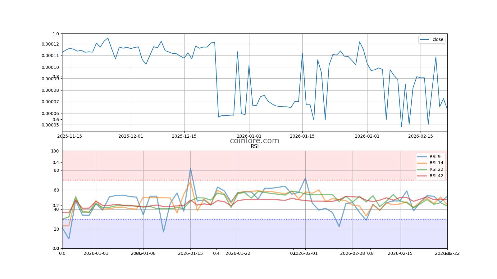 MindCoin RSI indicator