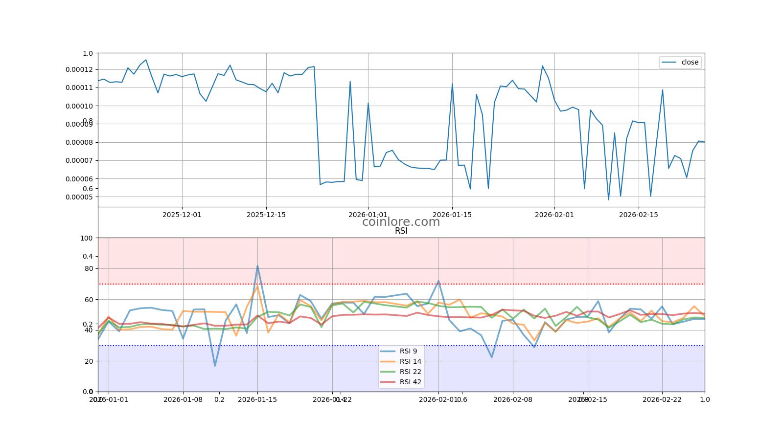 MindCoin RSI indicator