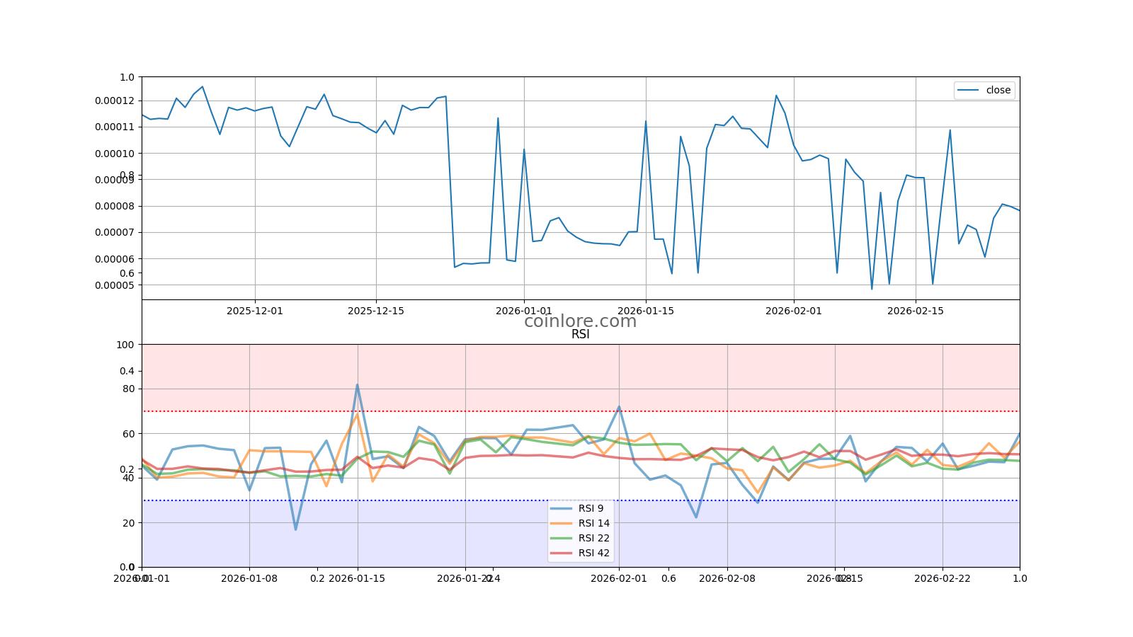 MindCoin RSI indicator