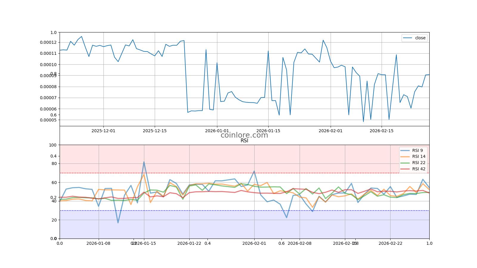 MindCoin RSI indicator