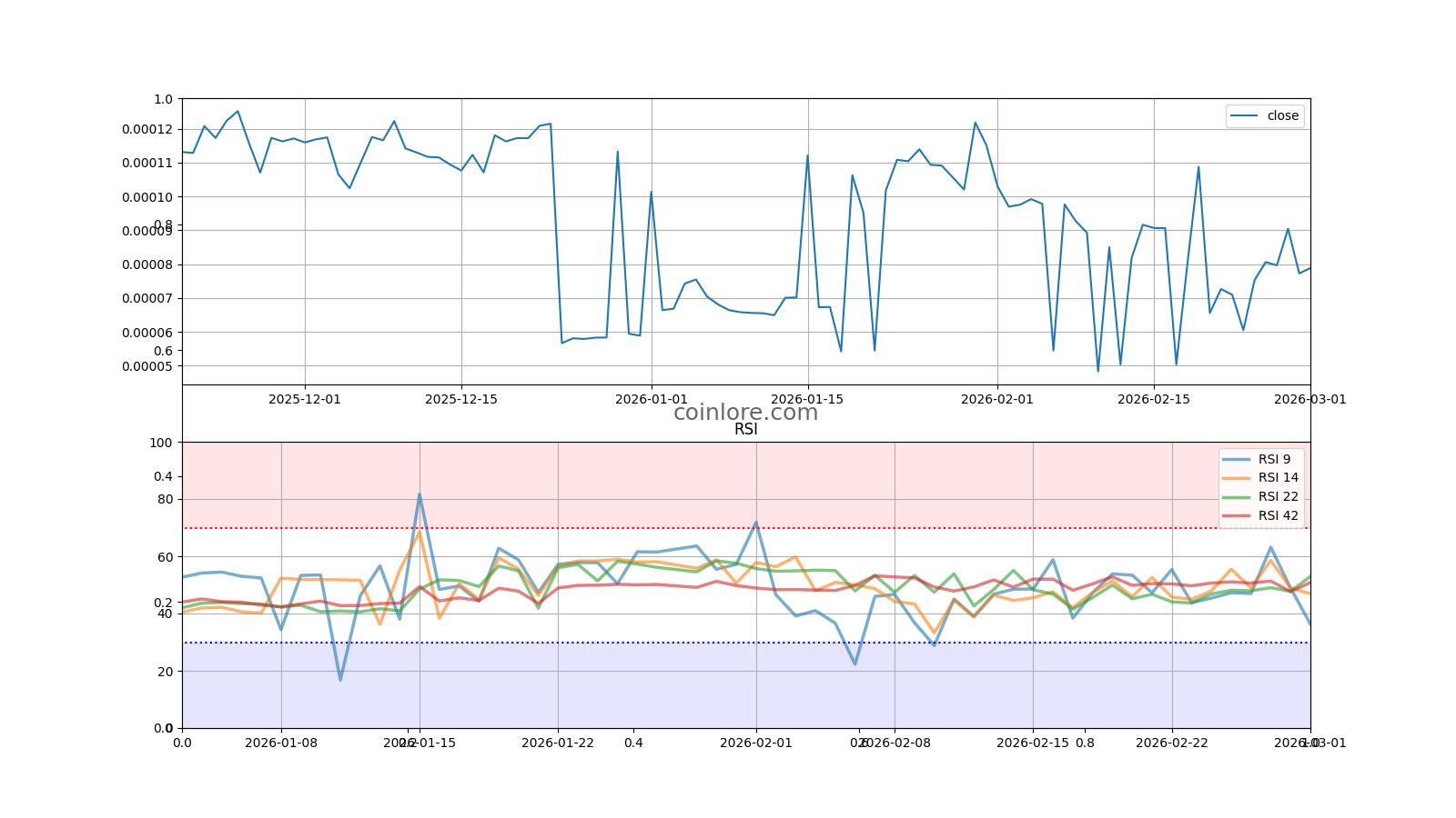 MindCoin RSI indicator