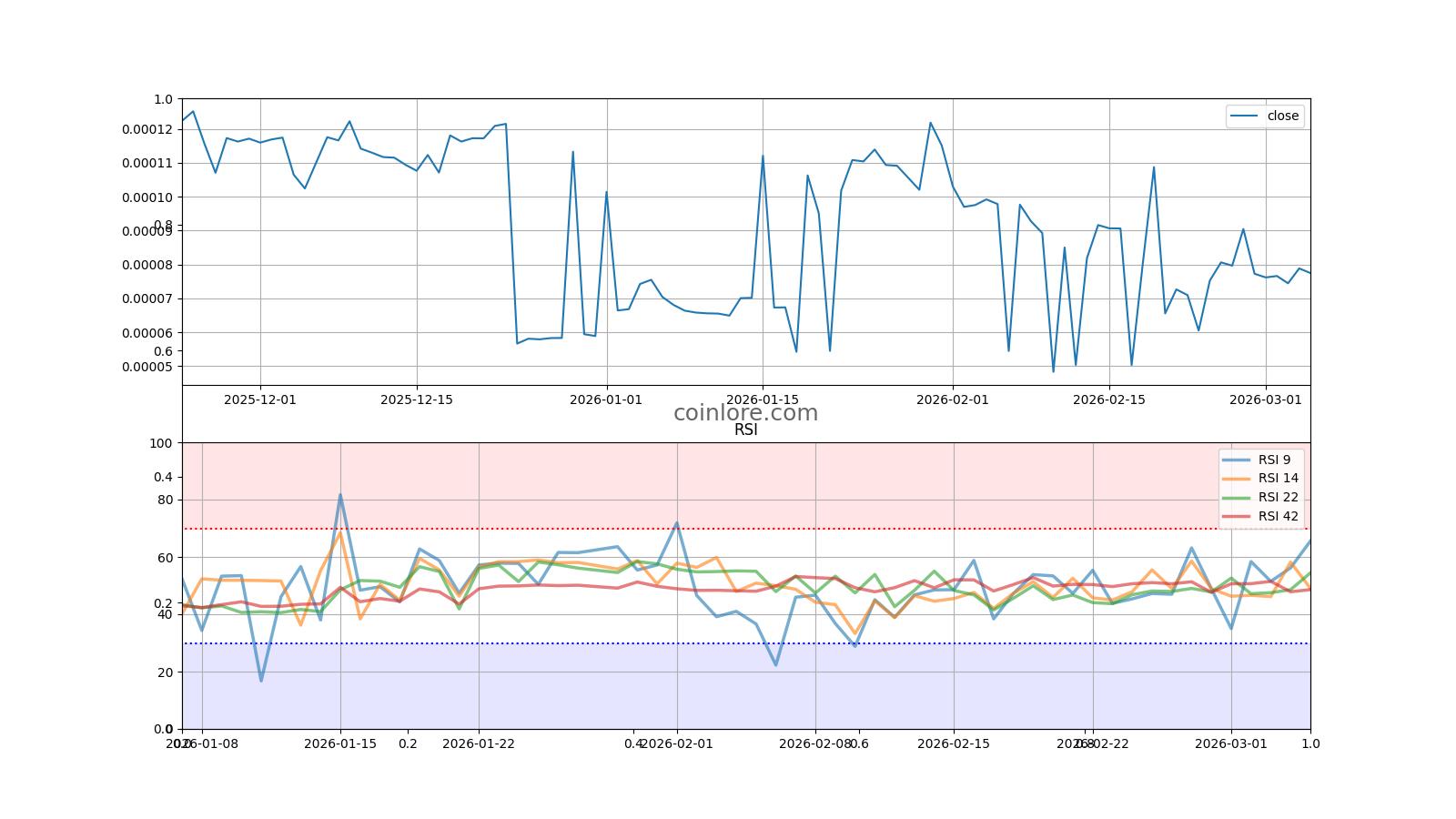 MindCoin RSI indicator