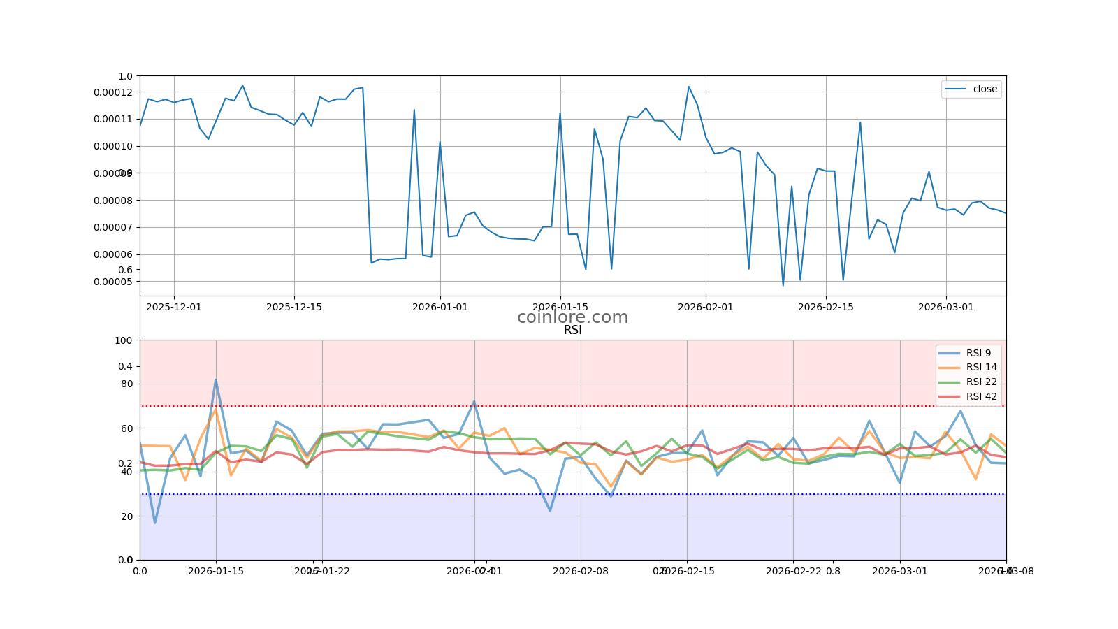 MindCoin RSI indicator