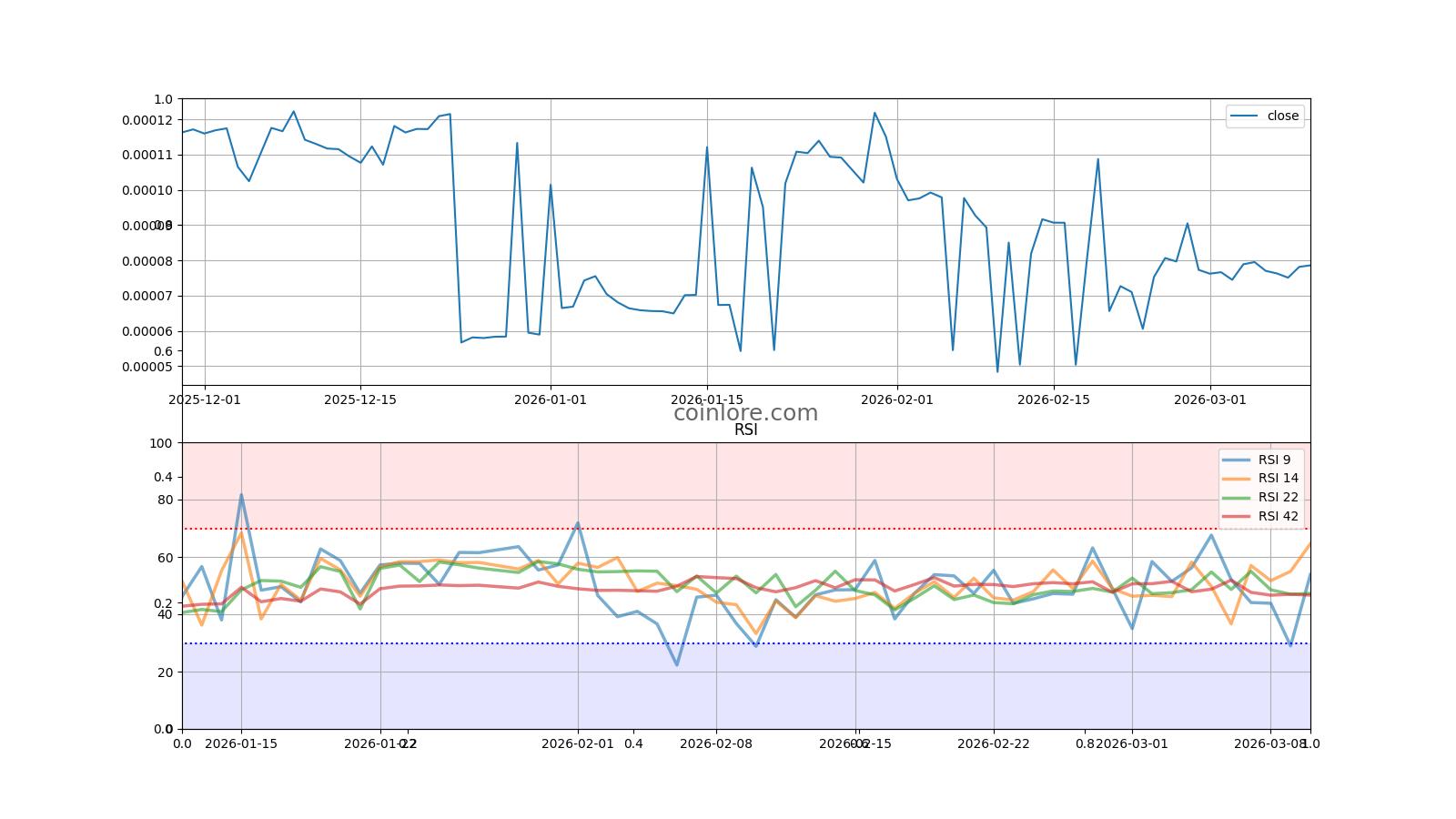 MindCoin RSI indicator