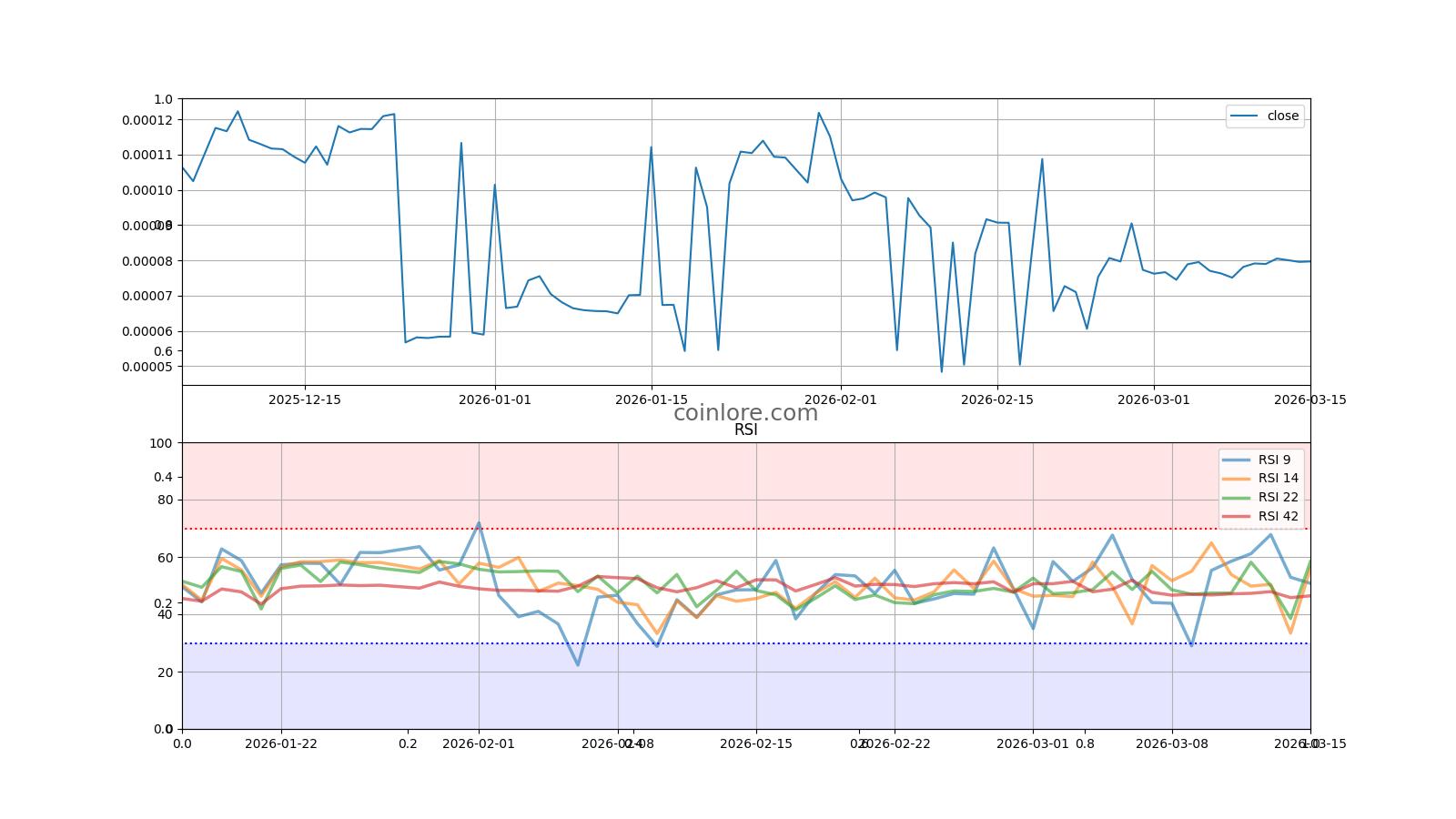 MindCoin RSI indicator