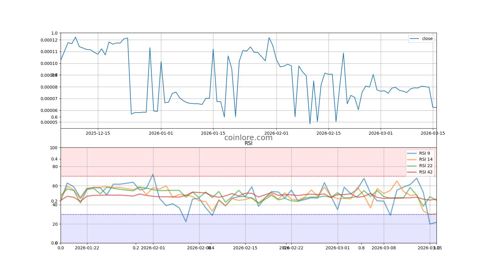 MindCoin RSI indicator