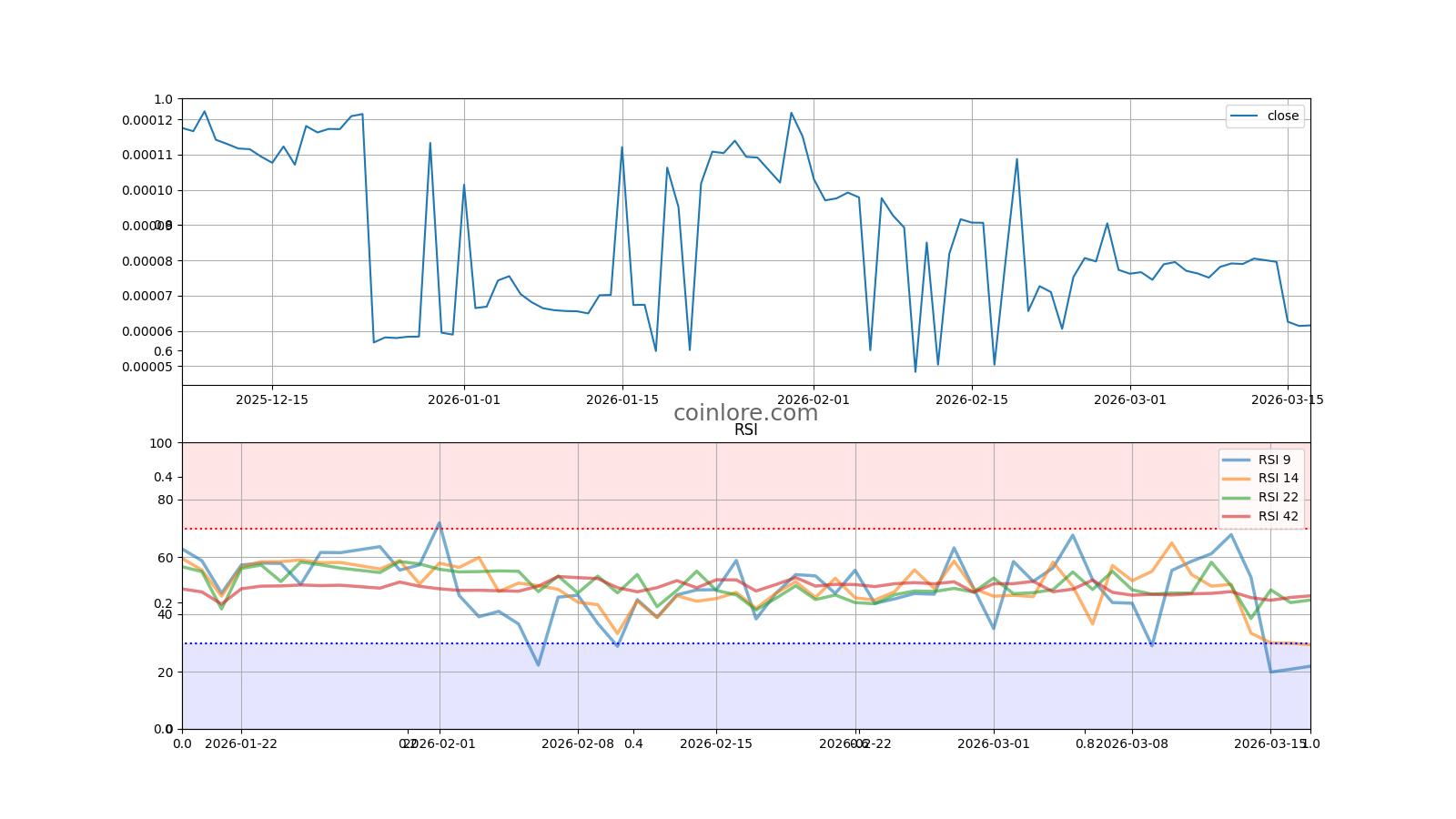 MindCoin RSI indicator