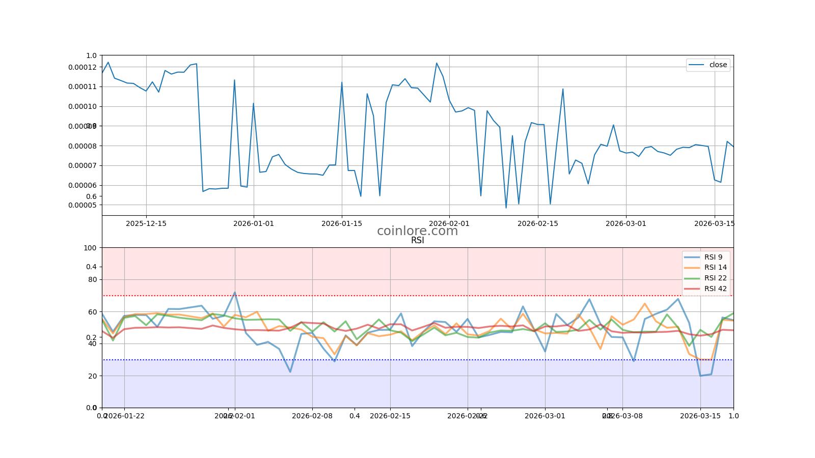 MindCoin RSI indicator