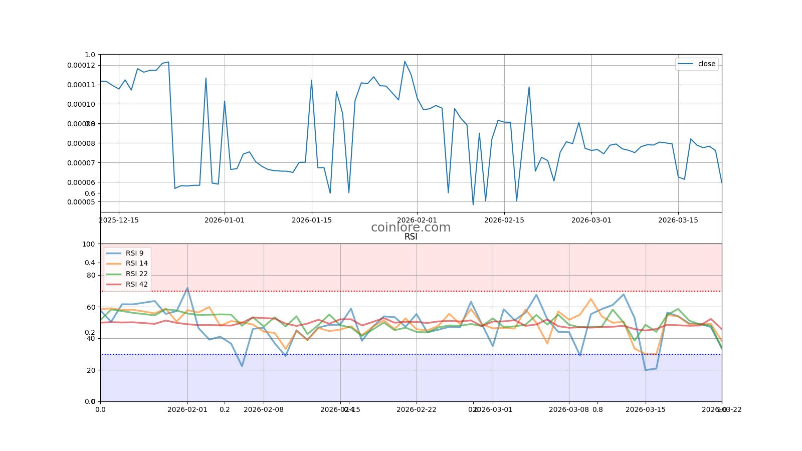 MindCoin RSI indicator