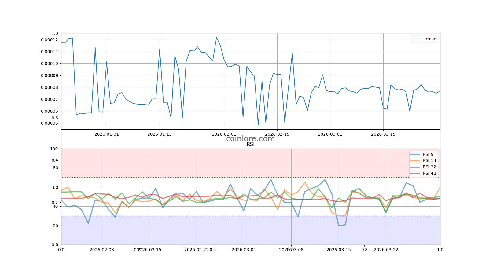 MindCoin RSI indicator