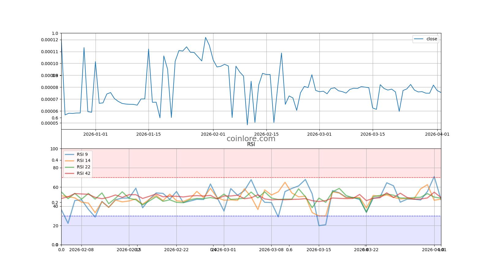 MindCoin RSI indicator