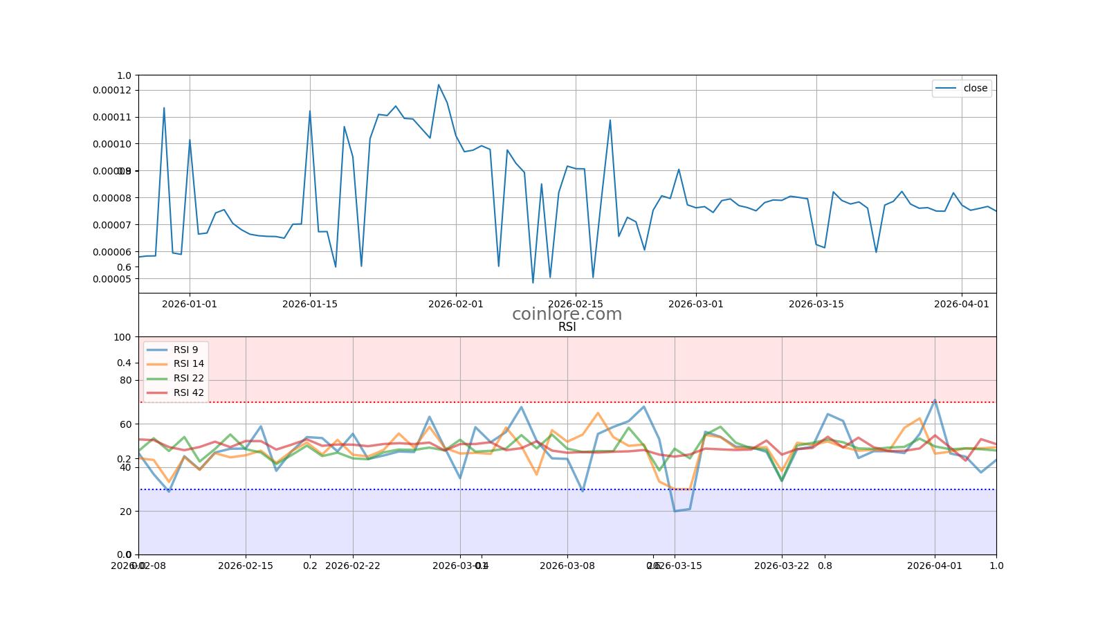 MindCoin RSI indicator