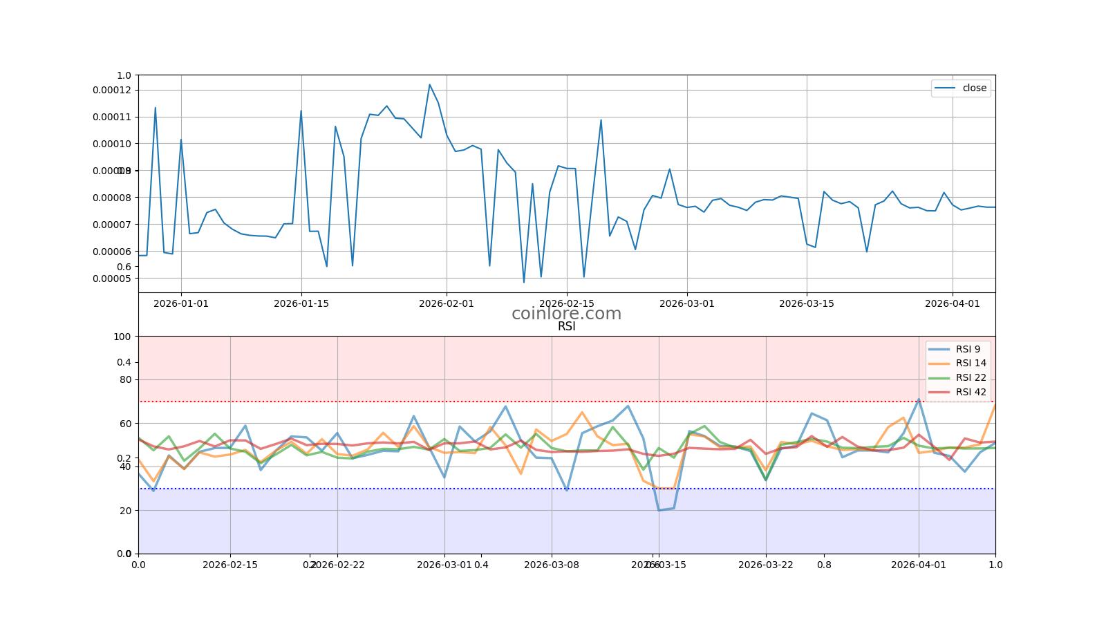MindCoin RSI indicator