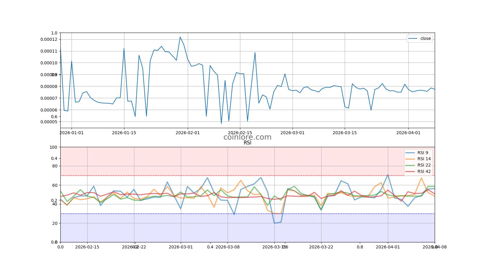 MindCoin RSI indicator