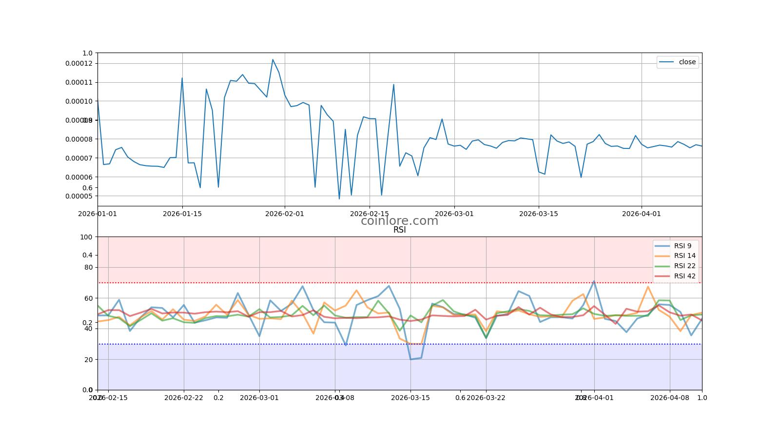 MindCoin RSI indicator