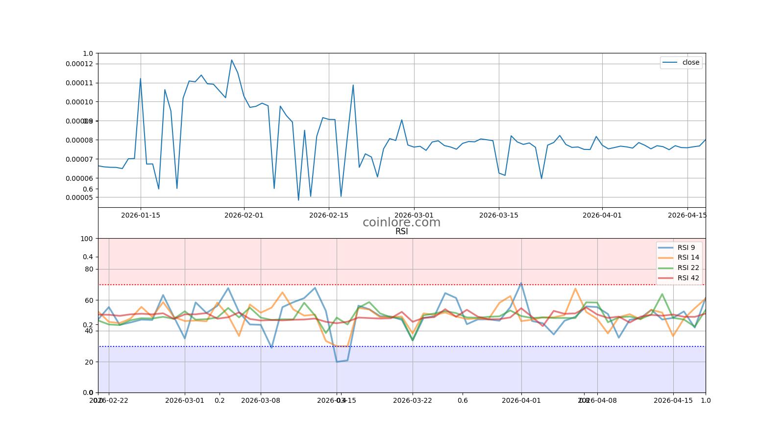 MindCoin RSI indicator