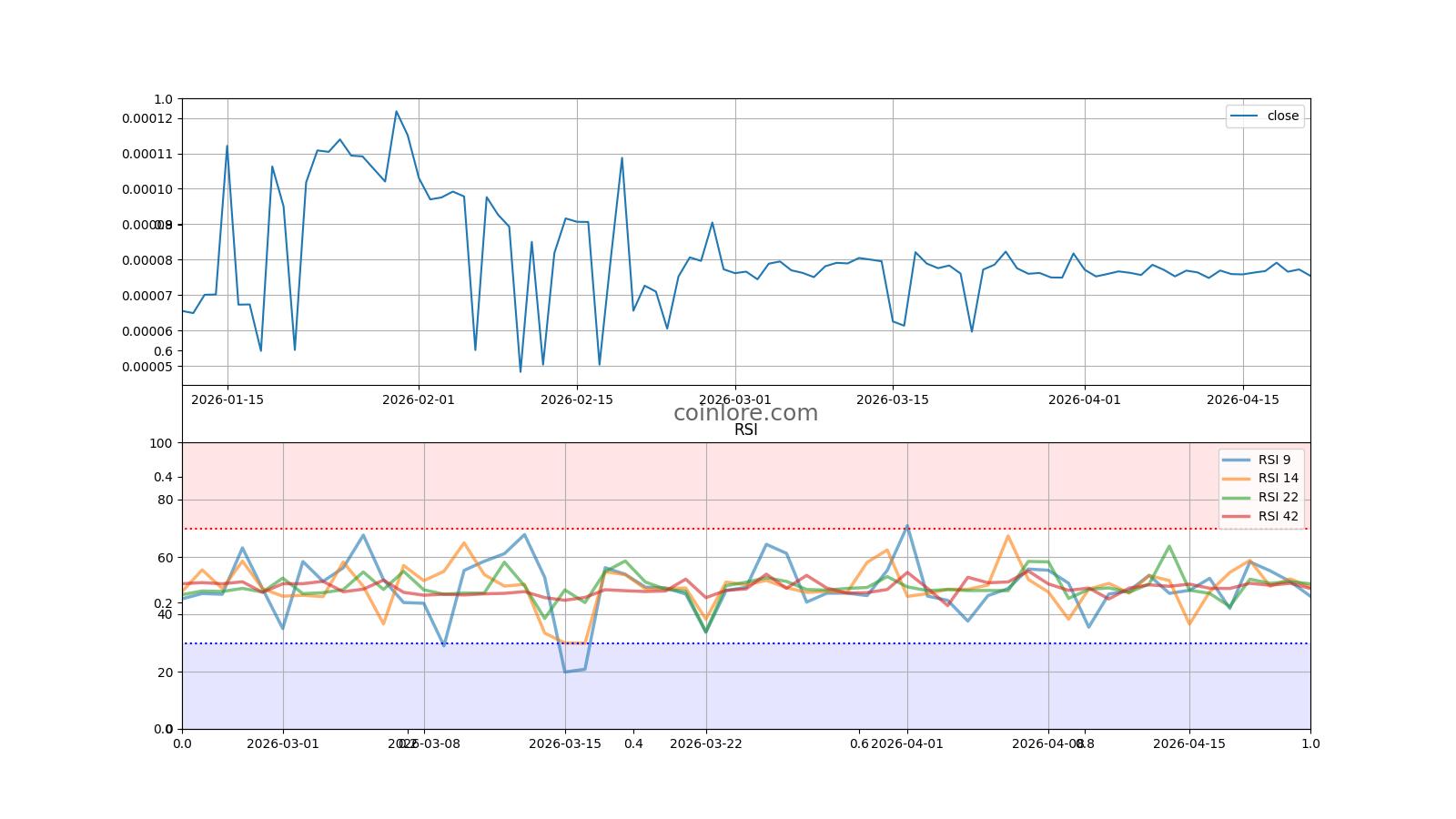 MindCoin RSI indicator