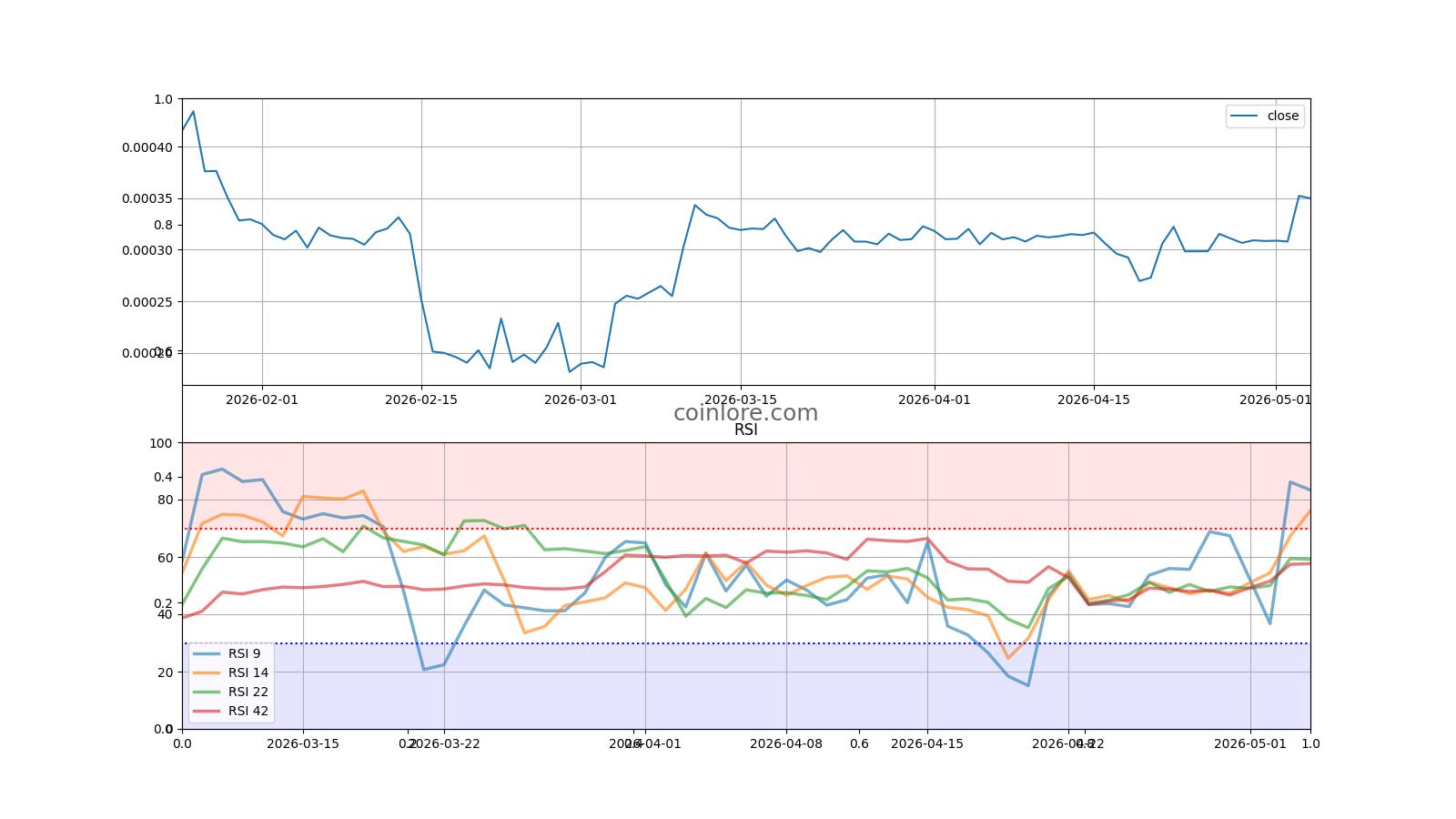 Mindfak By Matt Furie RSI indicator
