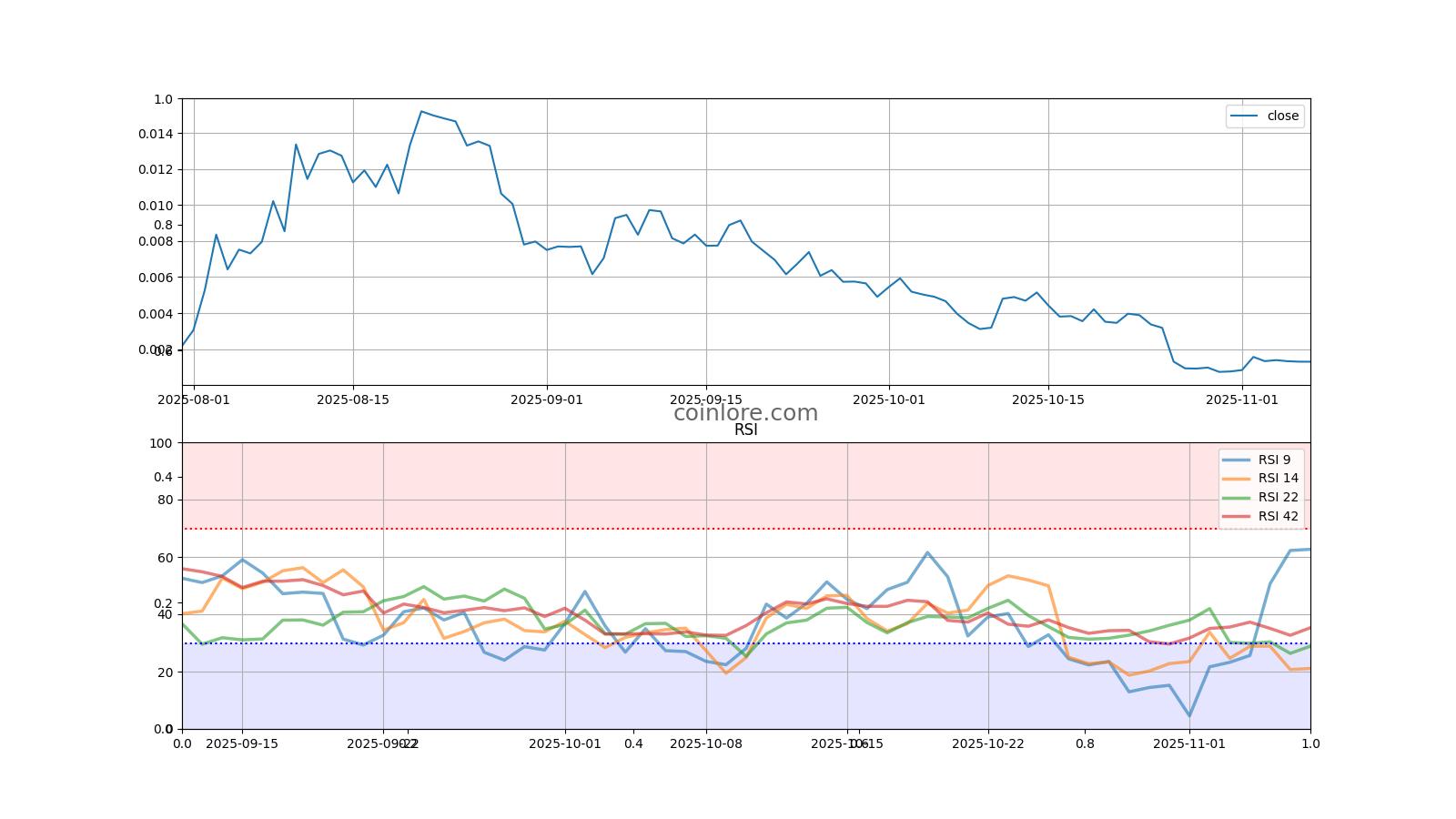 Mindfak By Matt Furie RSI indicator