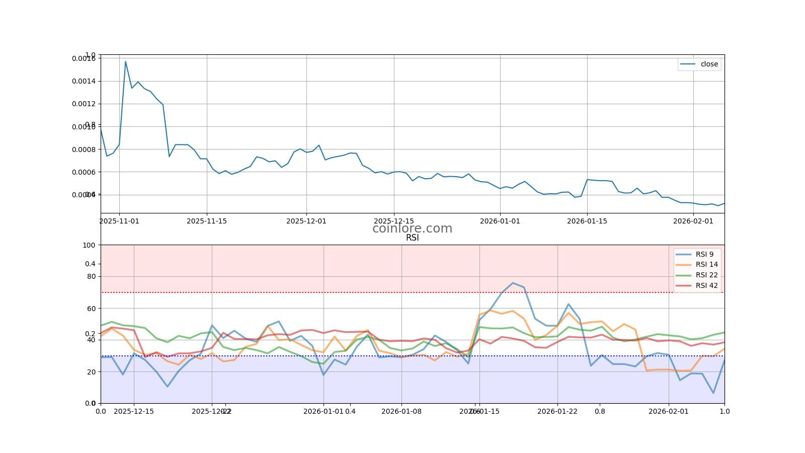 Mindfak By Matt Furie RSI indicator