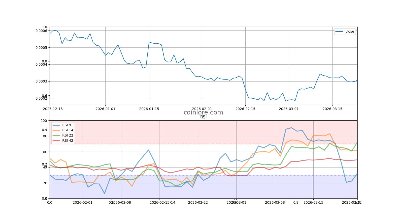 Mindfak By Matt Furie RSI indicator