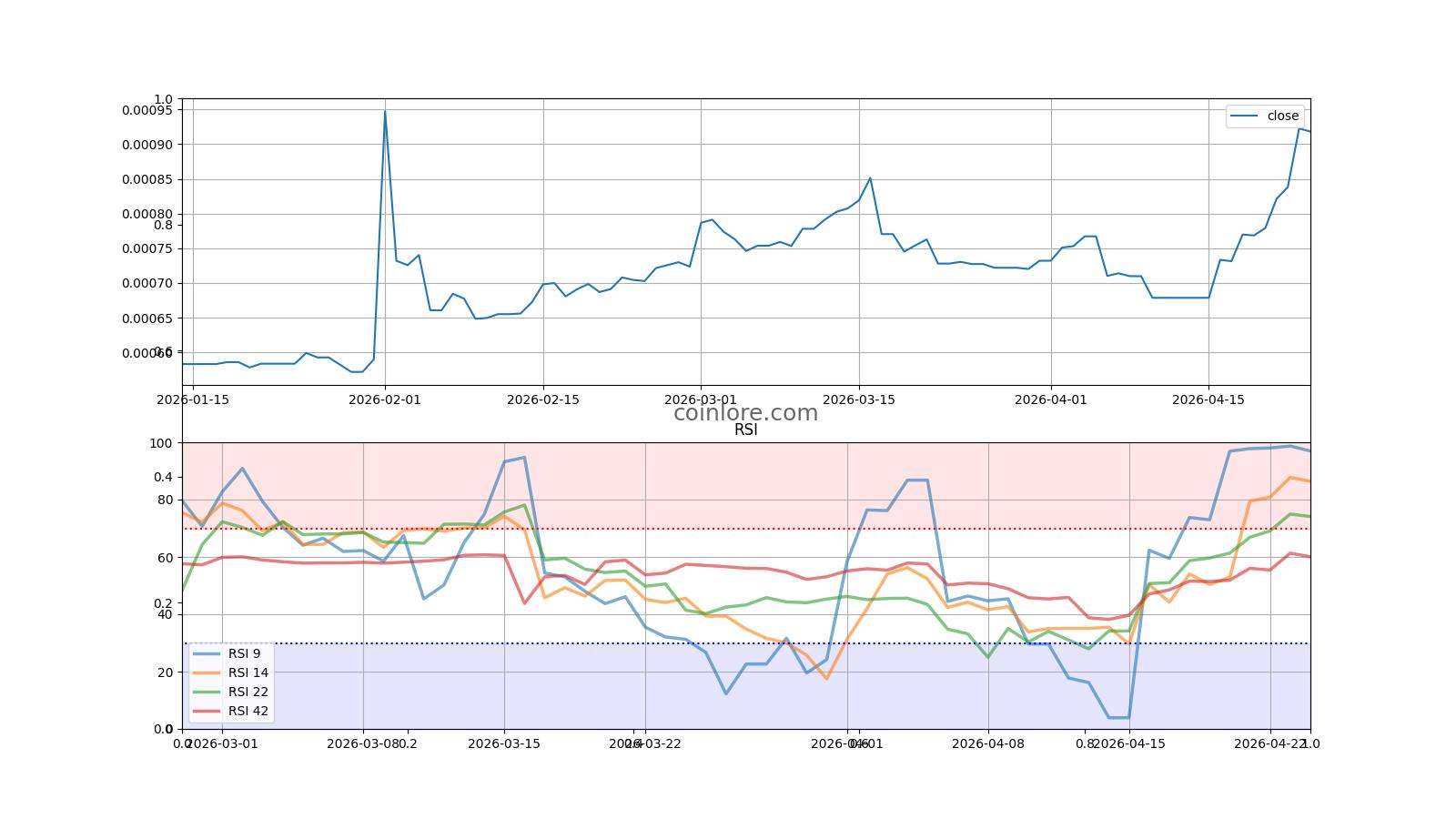 Mindfolk Wood RSI indicator
