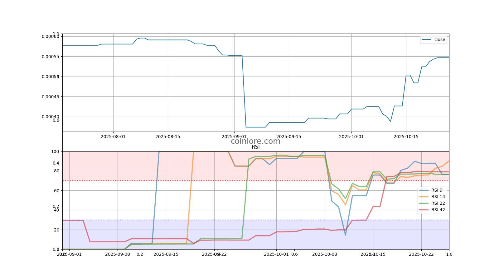 Mindfolk Wood RSI indicator