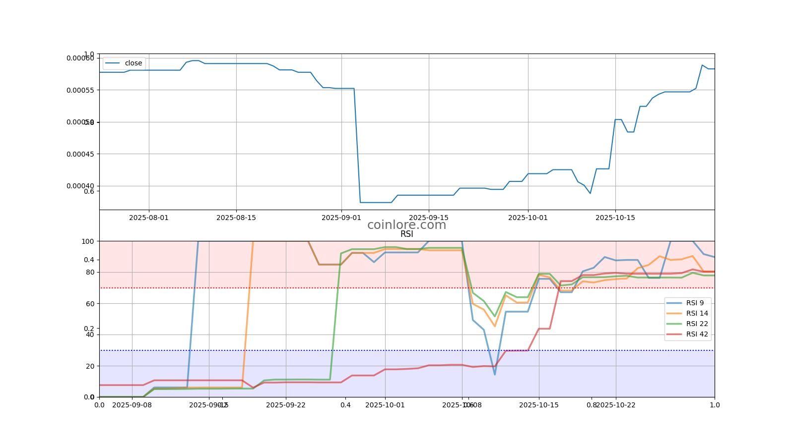 Mindfolk Wood RSI indicator