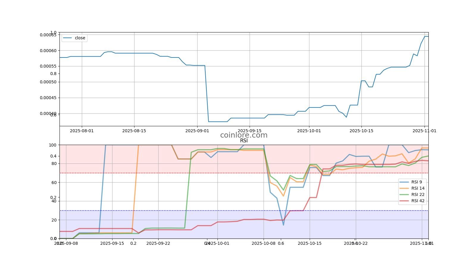 Mindfolk Wood RSI indicator