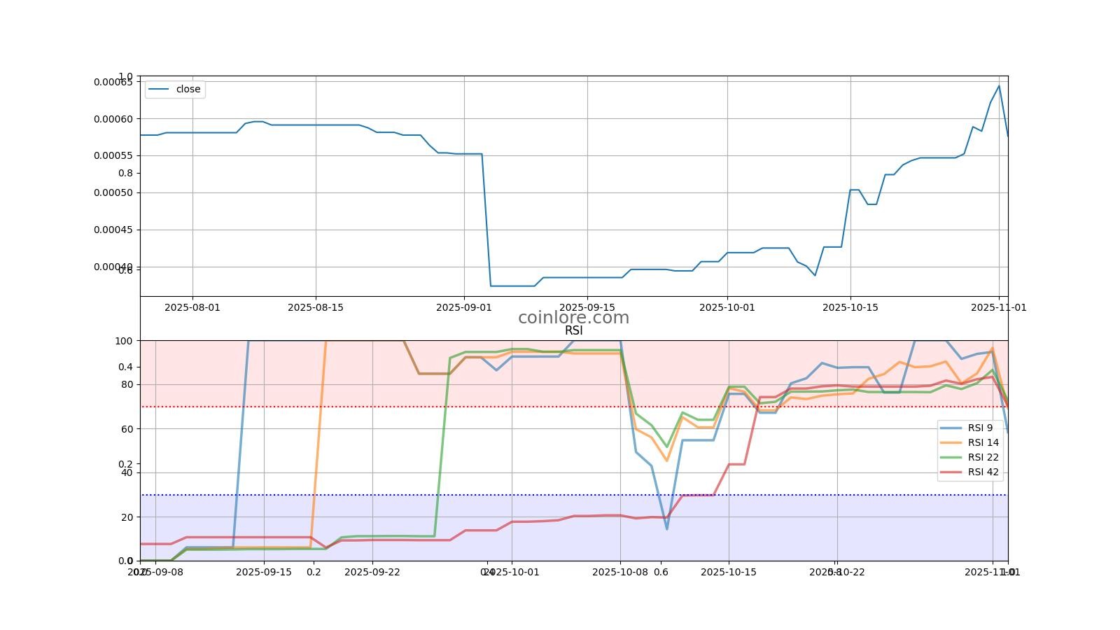 Mindfolk Wood RSI indicator