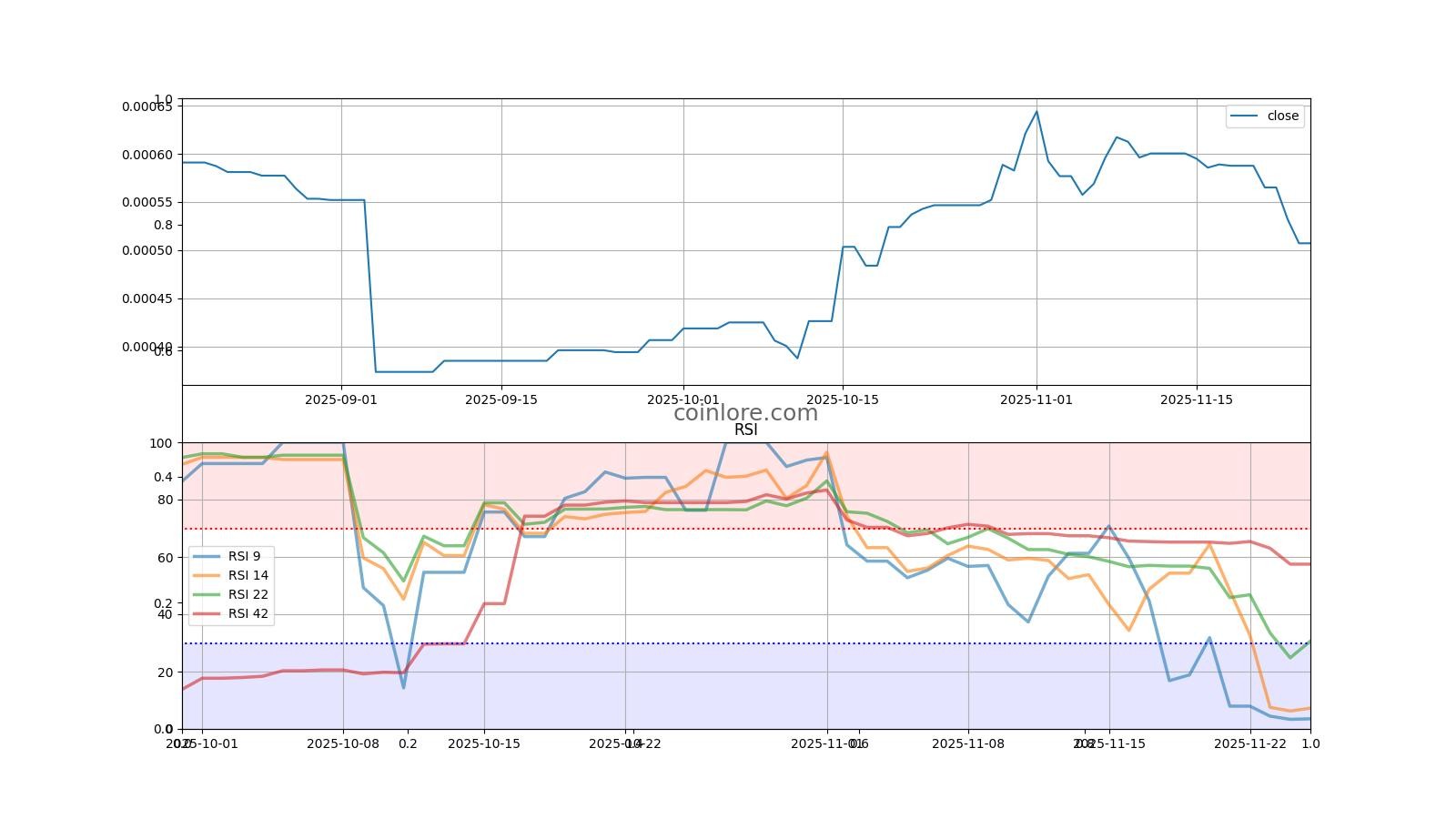 Mindfolk Wood RSI indicator