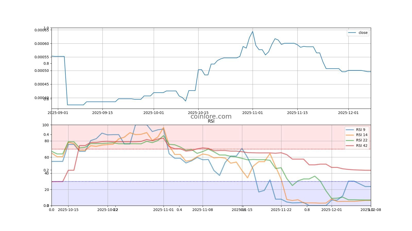 Mindfolk Wood RSI indicator