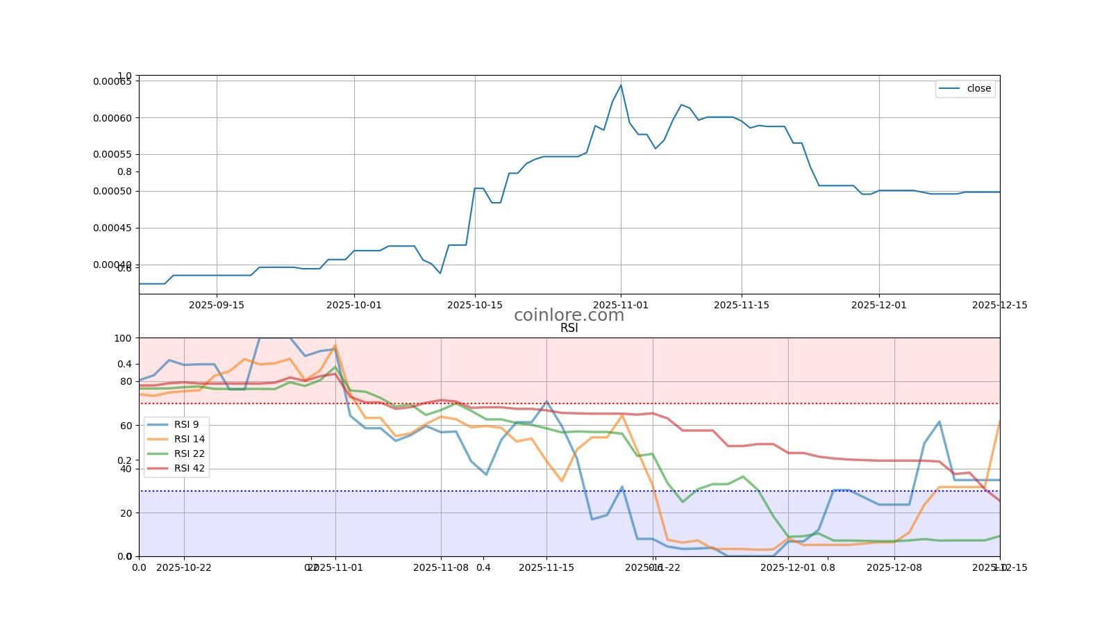 Mindfolk Wood RSI indicator
