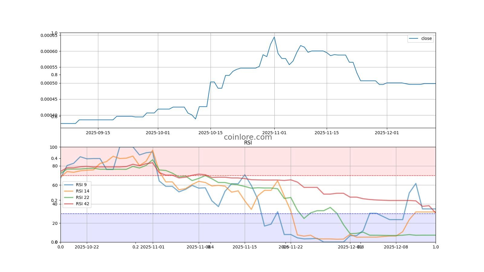 Mindfolk Wood RSI indicator