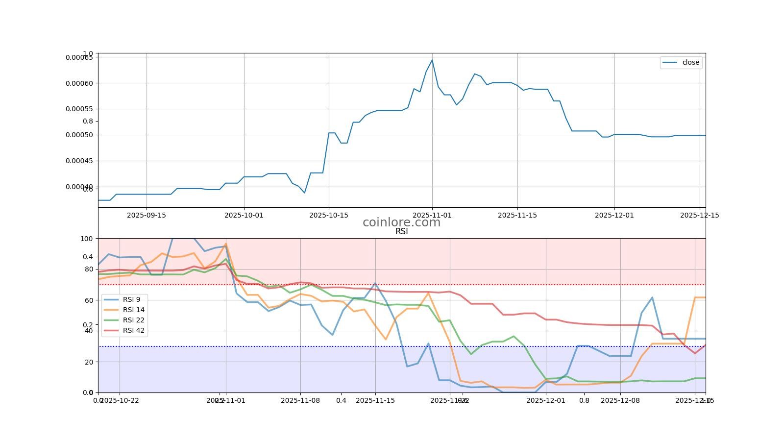 Mindfolk Wood RSI indicator