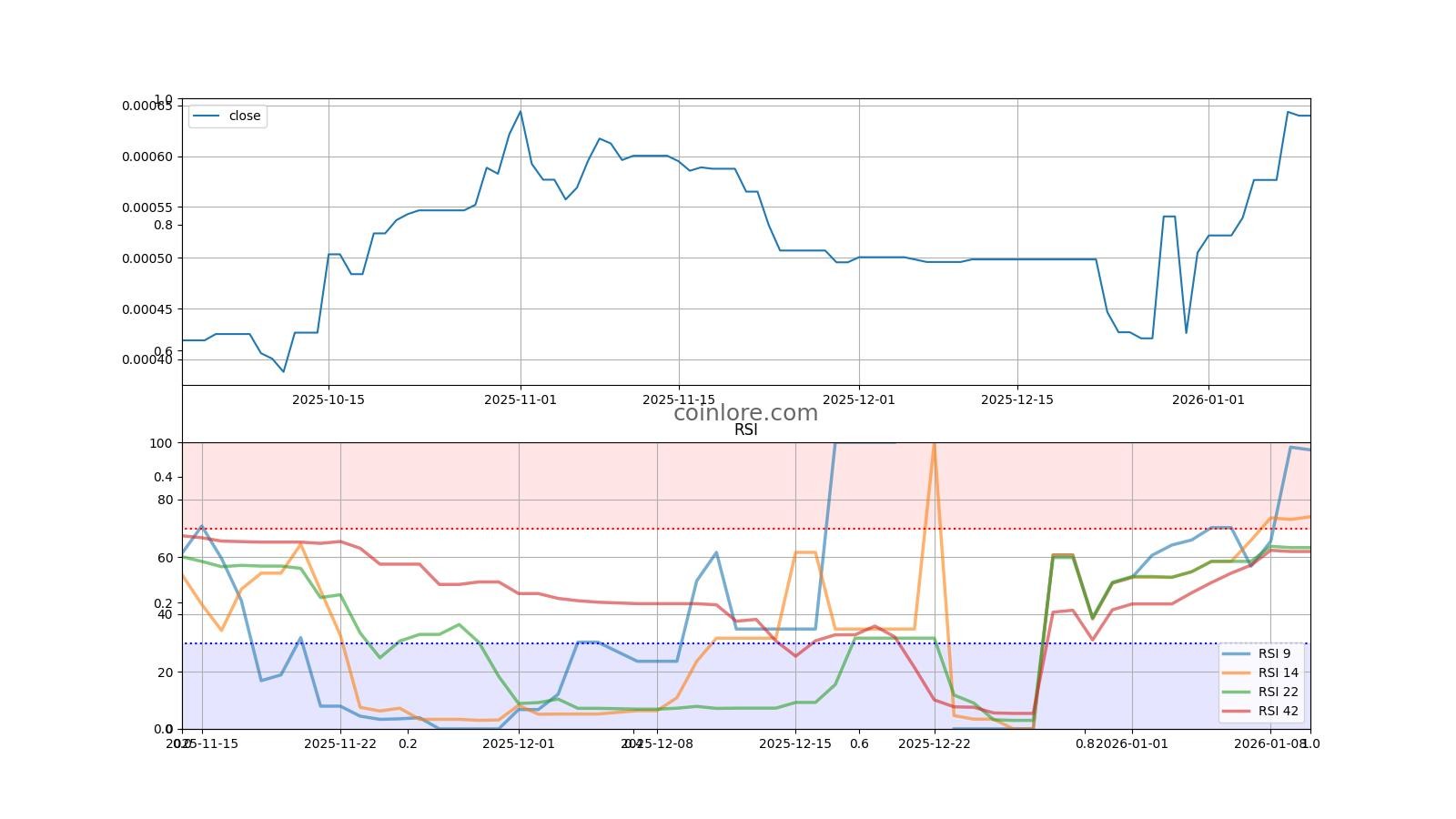 Mindfolk Wood RSI indicator
